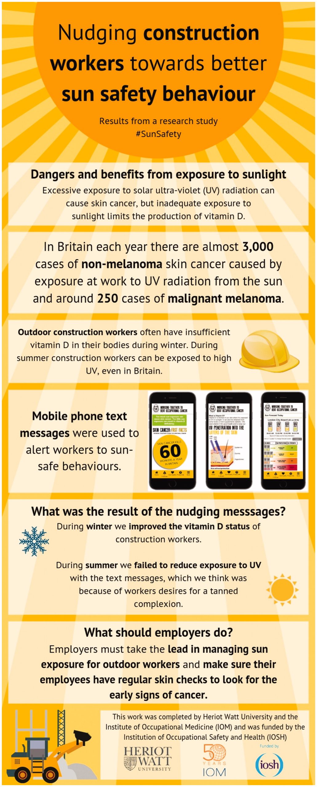 Sun safety recommendations to better protect at-risk workers - IOM World