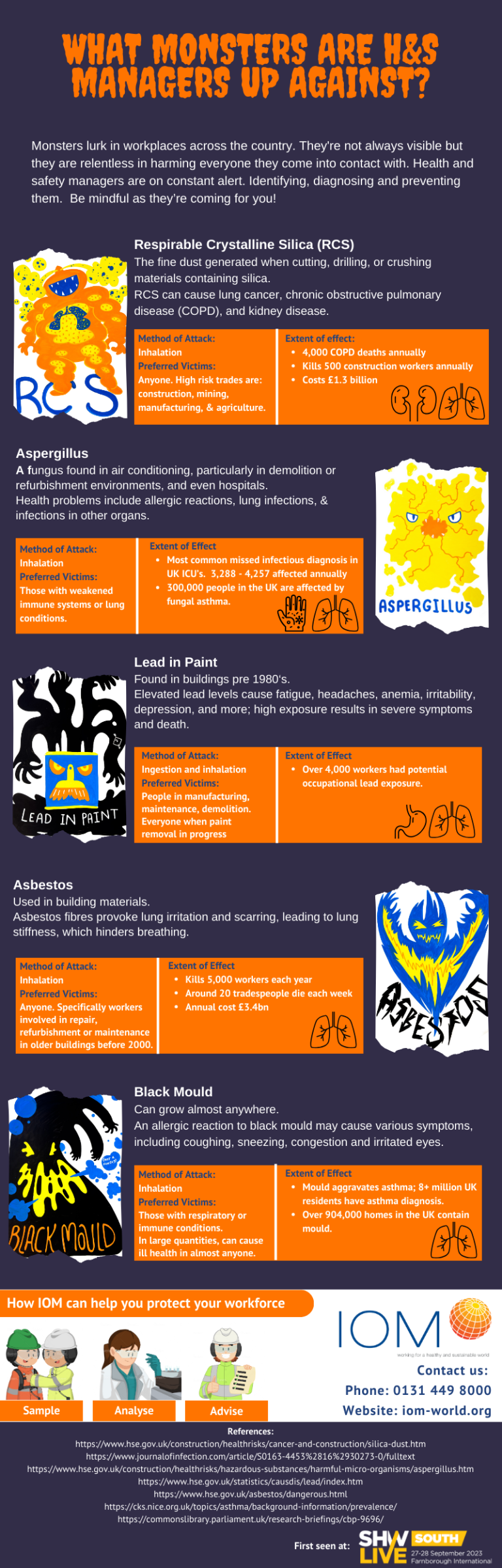 Unmasking the health and safety monsters in your workplace - IOM World